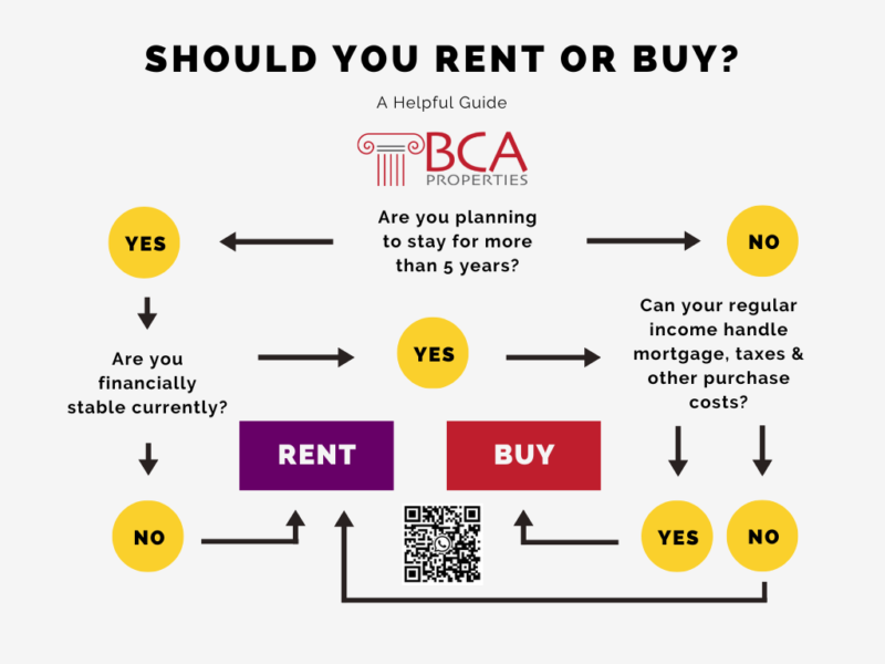 Rental Income Tax in Zambia: A Complete Guide for Landlords - BCA ...